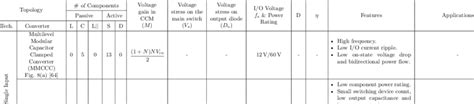 Comparison Of Multilevel Boost Techniques Download Scientific Diagram