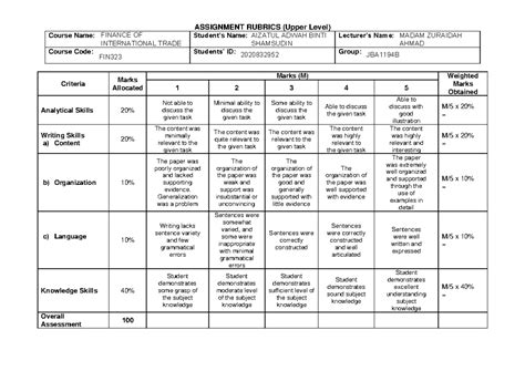 Individual Assignment Rubrics Assignment Rubrics Upper Level Course