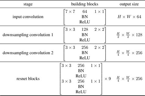 Table 1 From Inverse Rendering Of Translucent Objects Using Physical And Neural Renderers