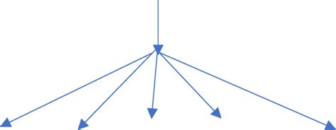 1 Arranging Data Into Folders Download Scientific Diagram
