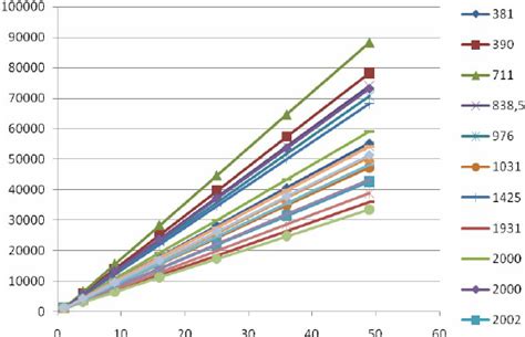 Estimated Execution Time Seconds In The Vertical Axis For The 19
