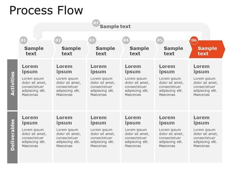 Gray And Red Process Flowchart With Activity And Deliverable Sections Presentation Template