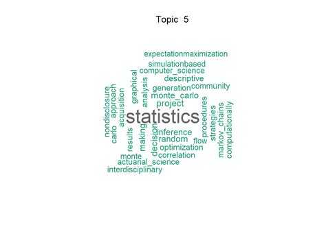 Curricula Topic Modeling