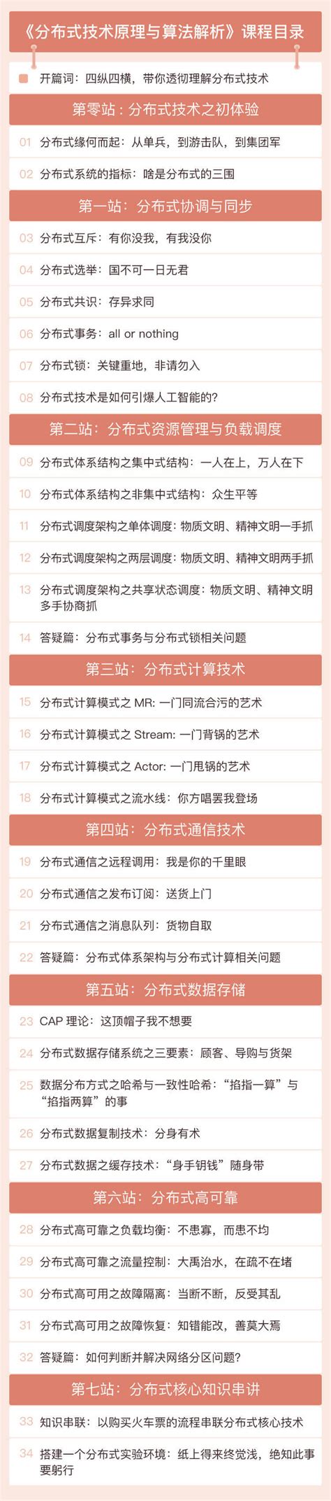 分布式技术原理与算法解析