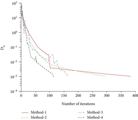 algorithmic descriptions of algorithm 1 and algorithm 2 with algorithm