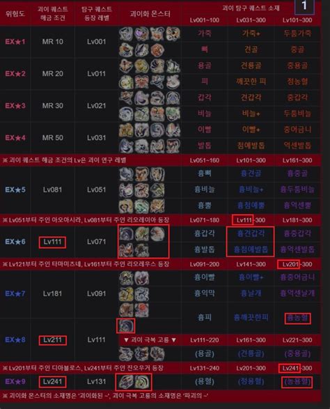 몬스터 헌터 와일즈 인벤 공격2 달인2주 등 빨리 얻는 법 마랭 10 이상 몬스터 헌터 인벤 소식과 정보 게시판