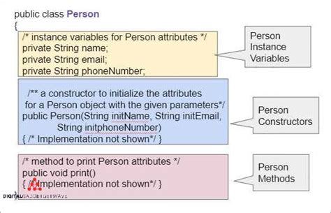 Mastering Java Instance Methods A Comprehensive Guide To Effective