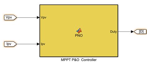 Block Diagram Of The Pando Algorithm In Simulink Download Scientific Diagram