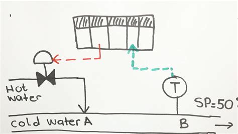 Ngcebo Mbuso Mthembu On Linkedin Processcontrol Automationengineering Controlsystems