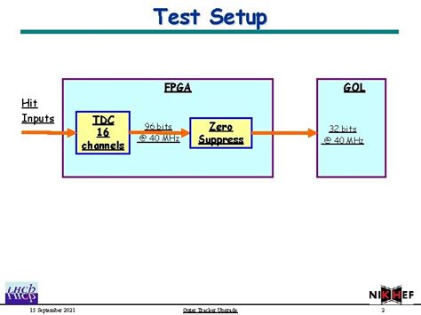 Tdc In Actel Fpga Continued Preliminary Tom Sluijk