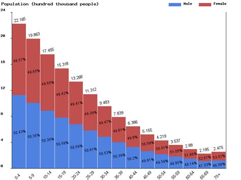 Live Guinea Population Clock 2025 Polulation Of Guinea Today