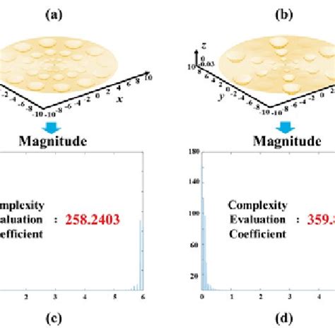 Simulation For Different Kind Of Microstructure A Single Scale B Download Scientific