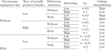 Summary Of Results Only Three Scenarios That Succeed In Reproducing