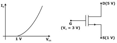 For Nmos And Its Transfer Curve Shown In Fig Below Its Region Of Operation Is A Cut Off