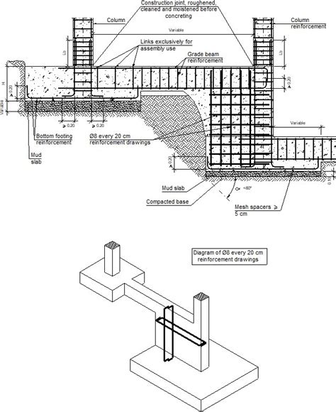 Footing Reinforcement Details Stepped Footing Detail With Rebar
