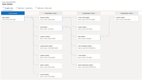 Work With The Traceability App Preview Supply Chain Management