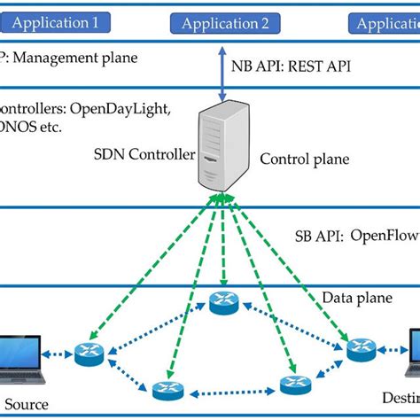 Network Topology For Naval Tactical Networks 101 Download