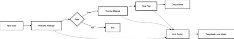 ai opensource llm promptengineering python localai deepseek