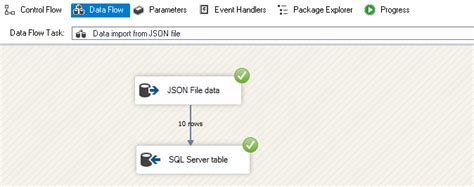 Import Json Data Into Sql Server