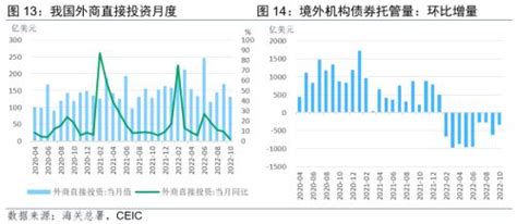 2023年人民币汇率展望