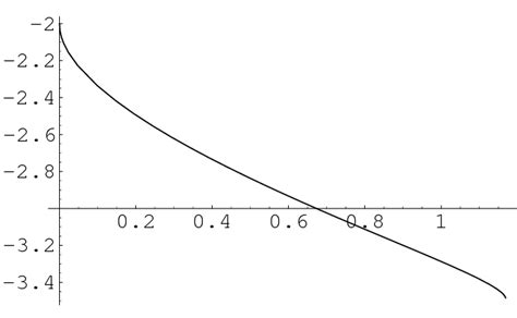 One Loop Correction To Energy E 1 As A Function Of S Download