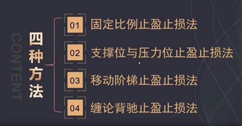 止盈与止损 知乎