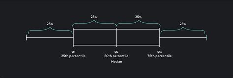 Quartiles Formula Statistics Quartiles And Quantiles Calculation Quartiles Formula Statistics Quartiles And Quantiles Calculation