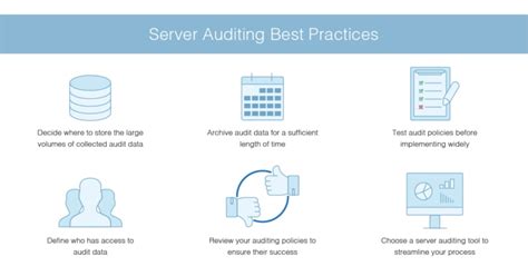 Server Auditing Best Practices Windows Sql And File Server Auditing