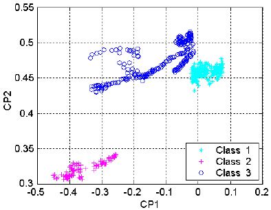 Squared Prediction Error Download Scientific Diagram