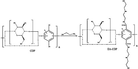 Beta Cyclodextrin Polymer And Preparation Method Thereof And