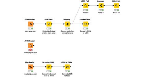 Parse Json Knime Community Hub