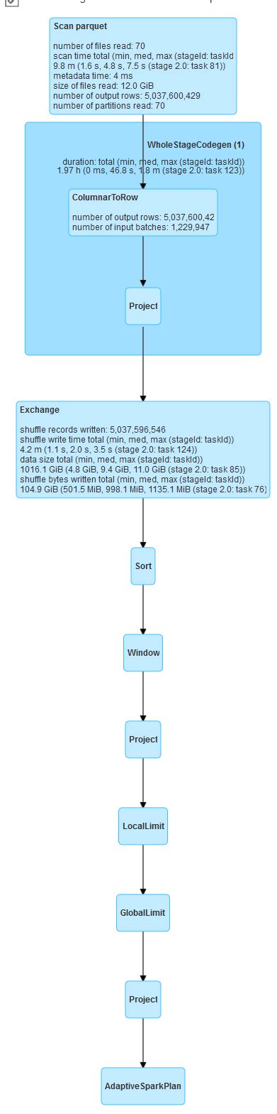 why will a single head trigger a window function · issue 1838 · databricks koalas · github