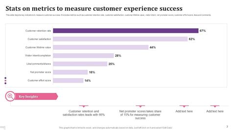 Customer Success Metrics Powerpoint Ppt Template Bundles Ppt Slide
