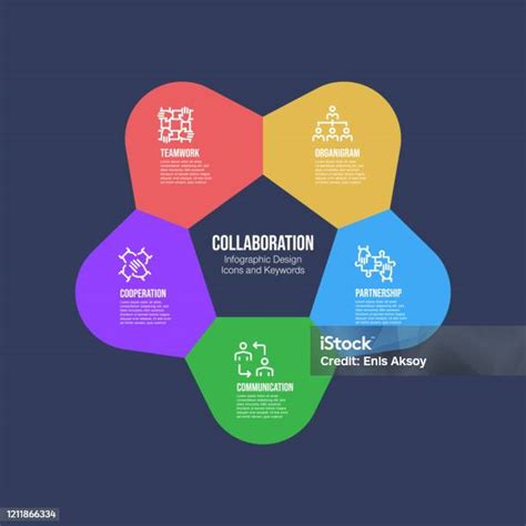공동 작업 키워드 및 아이콘이 있는 인포그래픽 디자인 템플릿 0명에 대한 스톡 벡터 아트 및 기타 이미지 0명 경영자 그래프 Istock