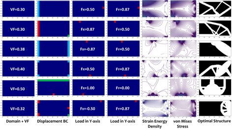 Data Samples Generated By Fem Solver And Simp Solver Images In Each