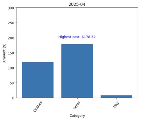 Github Luluwu516account Book Build Your Own Account Book Database