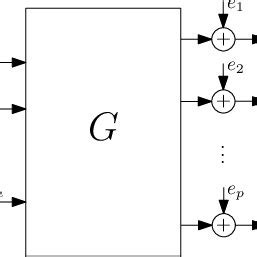 Block Scheme Of The Linear MIMO System Download Scientific Diagram