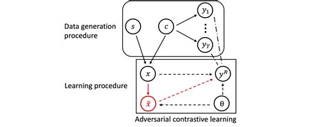 Towards Robust Foundation Models Adversarial Contrastive Learning