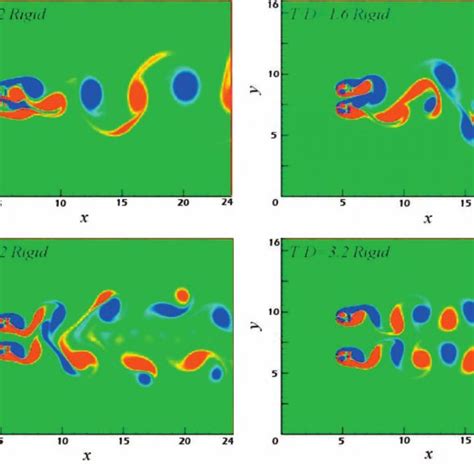 ͑ Color ͒ Vibrating Cylinder Pair Vortex Formation At T D 16 And
