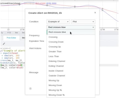 Annotations Alert Conditions