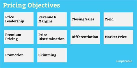 10 Types Of Pricing Objectives Simplicable