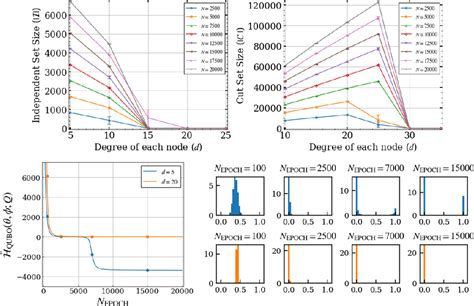 Figure 1 From Controlling Continuous Relaxation For Combinatorial Optimization Semantic Scholar