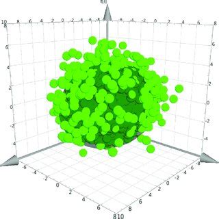 Loading Plot Of The PLS DA Model The Loading Plot Is Complementary To Download Scientific