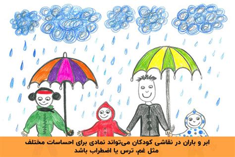 تفسیر نقاشی کودکان به شیوه کیدزی، ۷ کلید برای رمزگشایی نقاشی بچه‌ها
