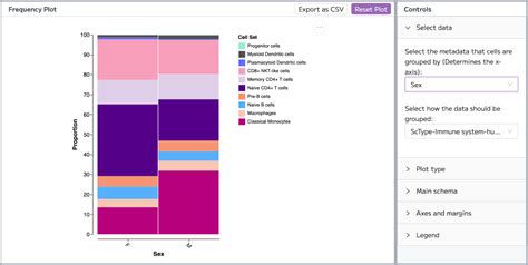 Guided Walkthrough Insights Plots And Tables Support Suite Parse Biosciences
