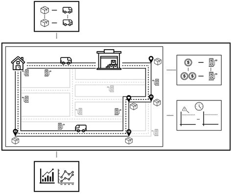 Conceptual Map Of The Multistage Optimization Based Approach That Links