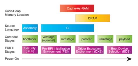 Distro Walk Coreboot Linux Magazine