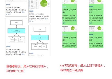网页瀑布流效果实现的几种方式 dailc的个人主页