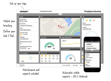 Iot Best Open Source Applications Open Source Industrial Iot Platform