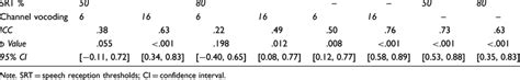 Intraclass Correlation Coefficients Icc Assessing Intraindividual Download Table